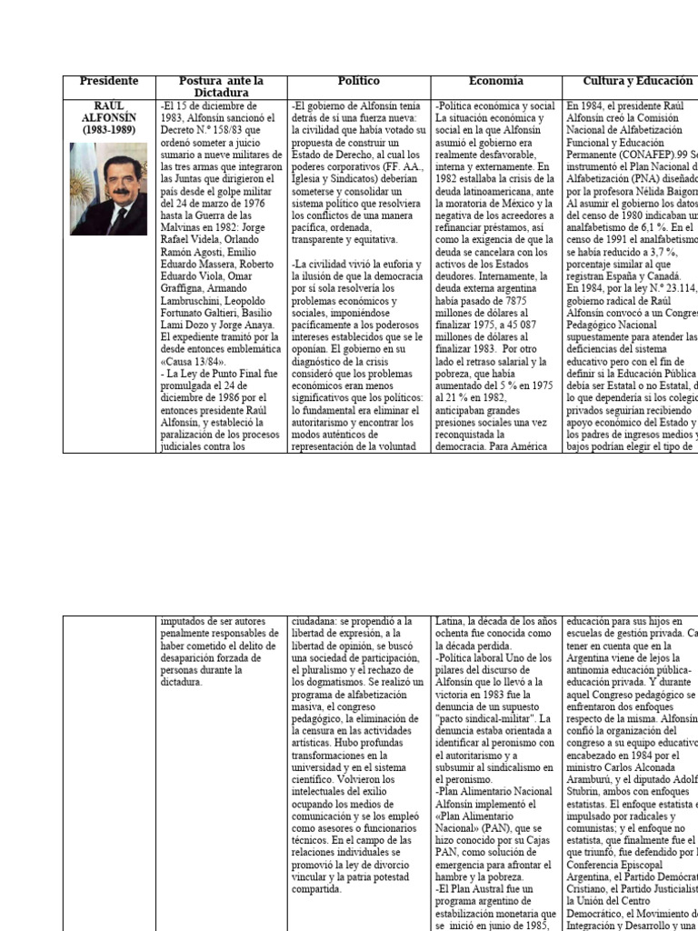 Cuadro Comparativo Sociales | PDF | Mauricio Macri | Argentina