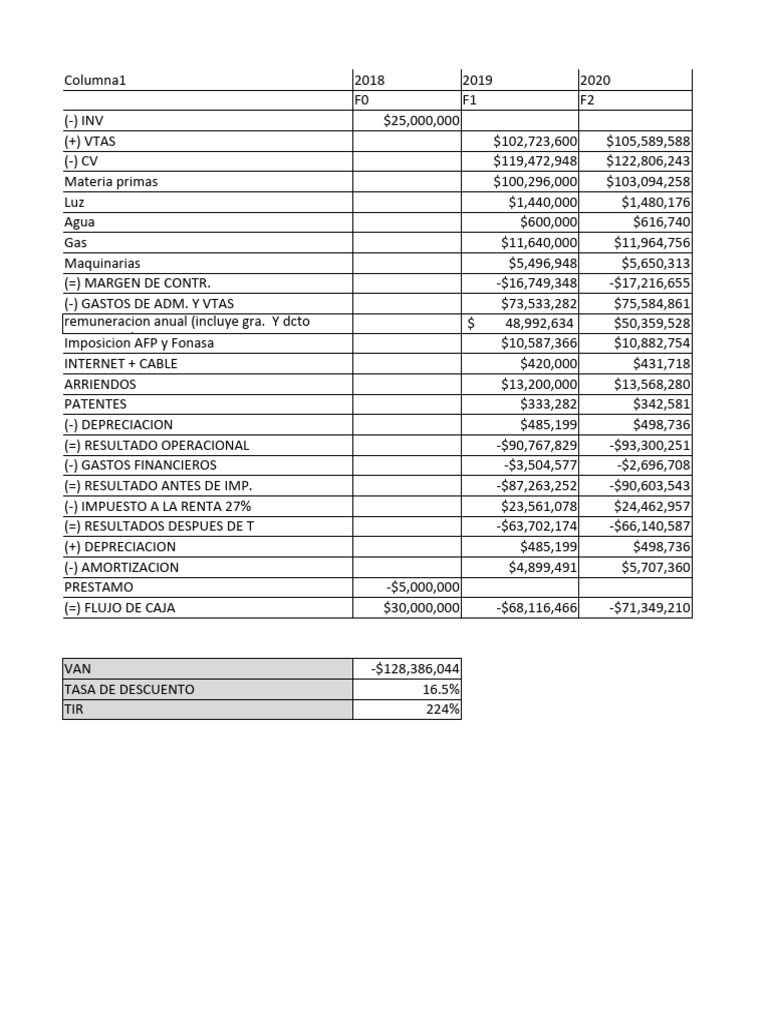 Flujo de Caja | PDF | Servicios financieros | Banca de inversión