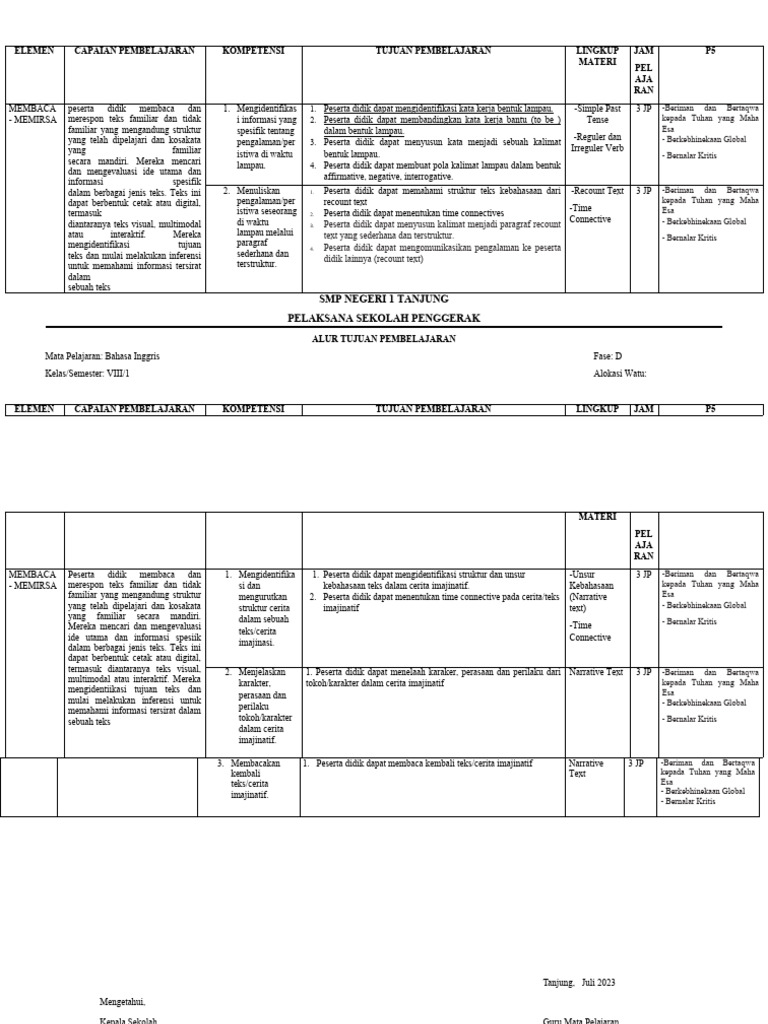 ATP Bahasa Inggris Kls 8 | PDF