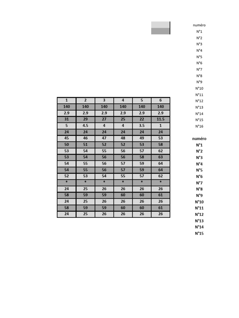 Numéro N°1 N°2 N°3 N°4 N°5 N°6 N°7 N°8 N°9 N°10 N°11 N°12 N°13 N°14 N