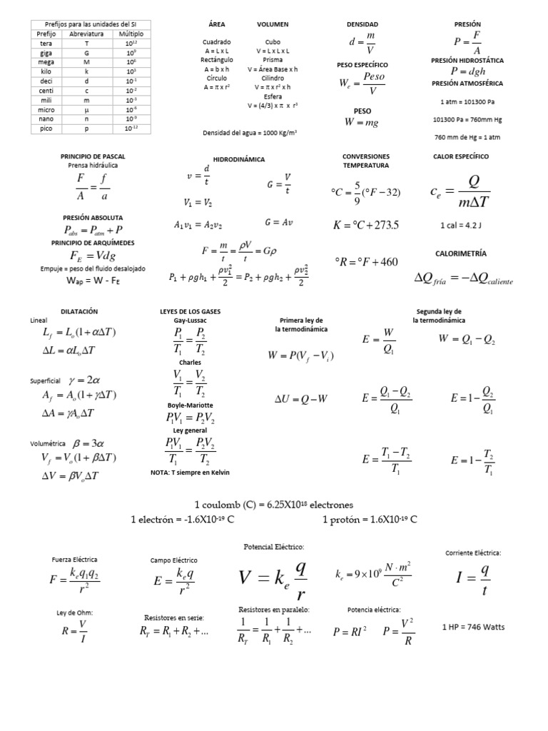 Formulario Fisica II 2017B 2DO - Parc | PDF | Física | Química Física
