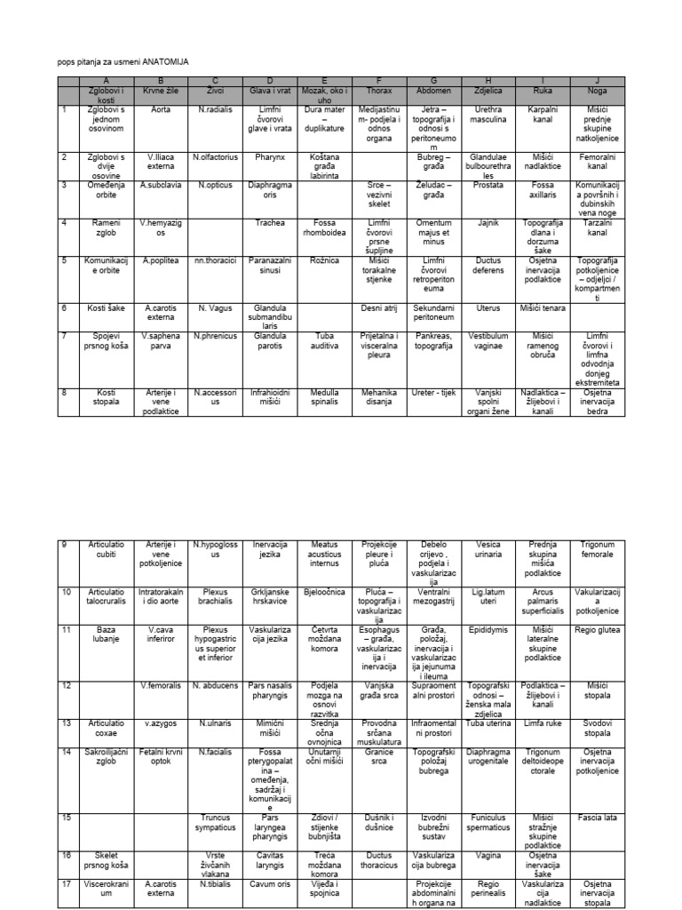 Pitanja Za Usmeni | PDF