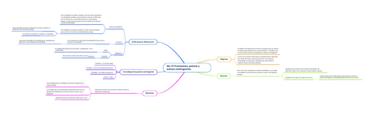 Nic 37 Provisiones, Pasivos y Activos Contingentes | PDF | Medición ...