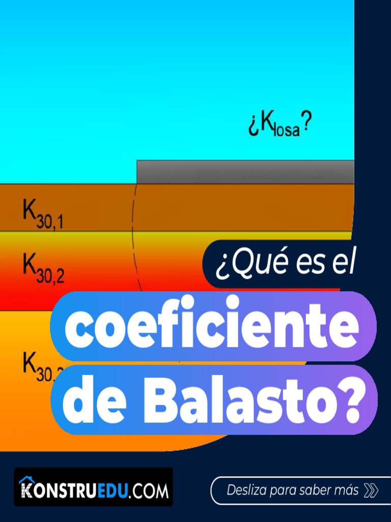 Qué Es El Coeficiente de Balasto | PDF