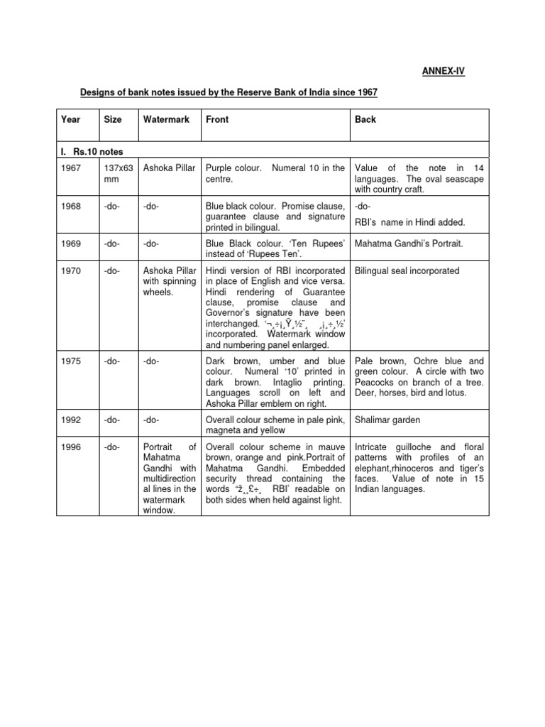 Designs of Bank Notes | PDF | Artistic Techniques | Graphic Design