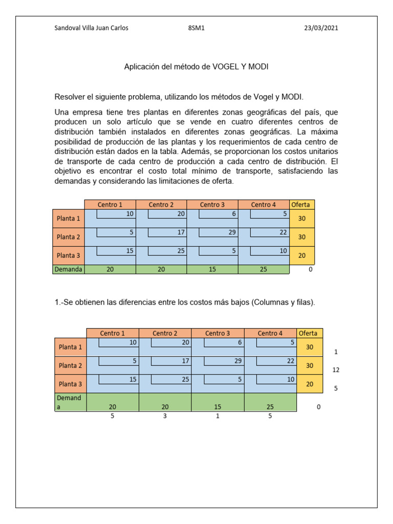 Aplicación Del Método de VOGEL Y MODI | PDF | Oferta (economía)