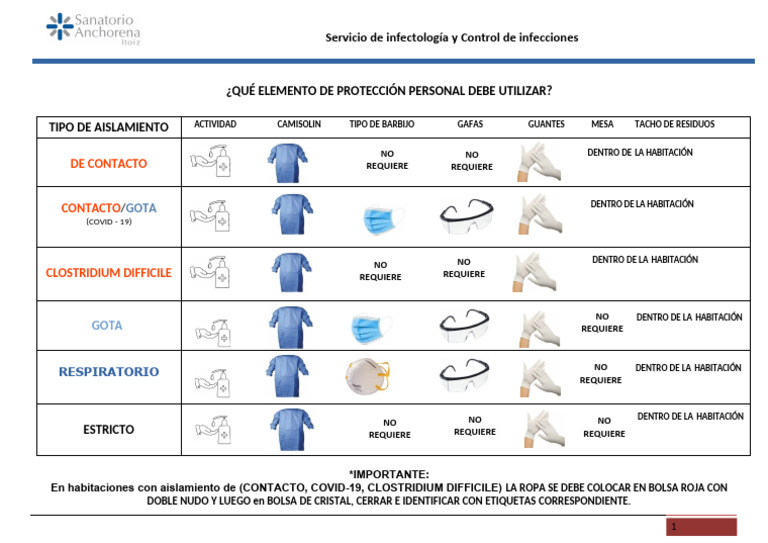 Tabla de Uso de EPP 23 | PDF
