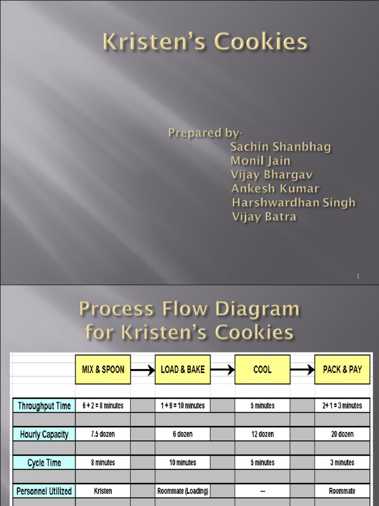 Kristen's Cookies Operations | PDF | Central Processing Unit | Profit ...