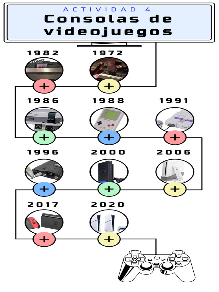 Genially 65524be02264590011f9c15a | PDF | Juegos de consolas | Nintendo