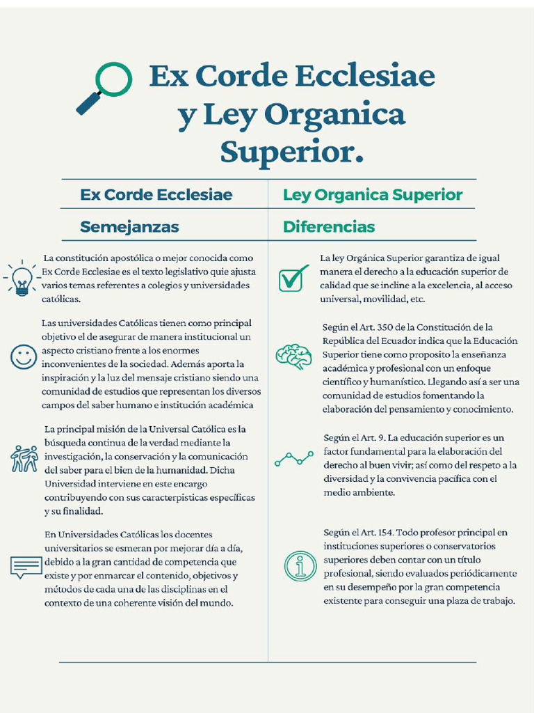 Ex Corde Ecclesiae y Ley Organica Superior | PDF