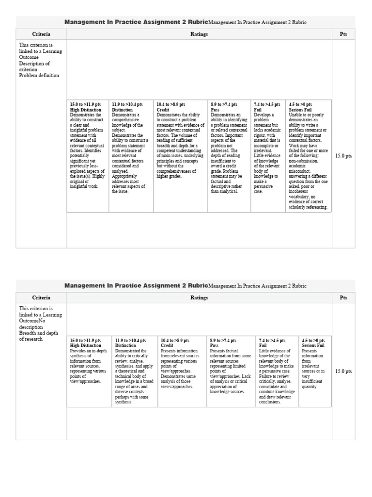 Assignment 2 - RUBRIC | PDF | Theory | Methodology