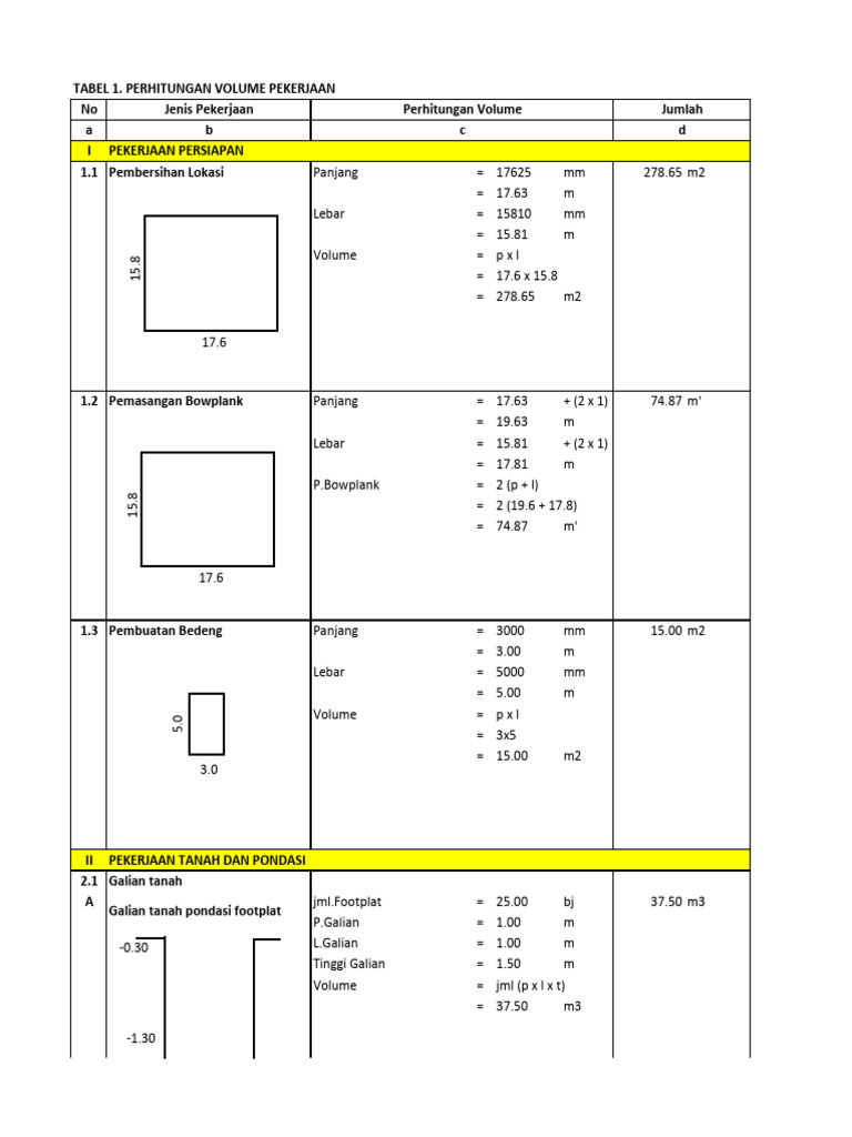 Ajeng Ayu Tabel AHSP Dan Rab PDF | PDF