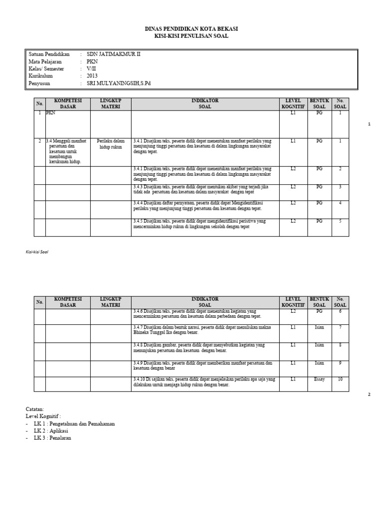 Kisi-Kisi Soal SD Kelas V Semester II | PDF