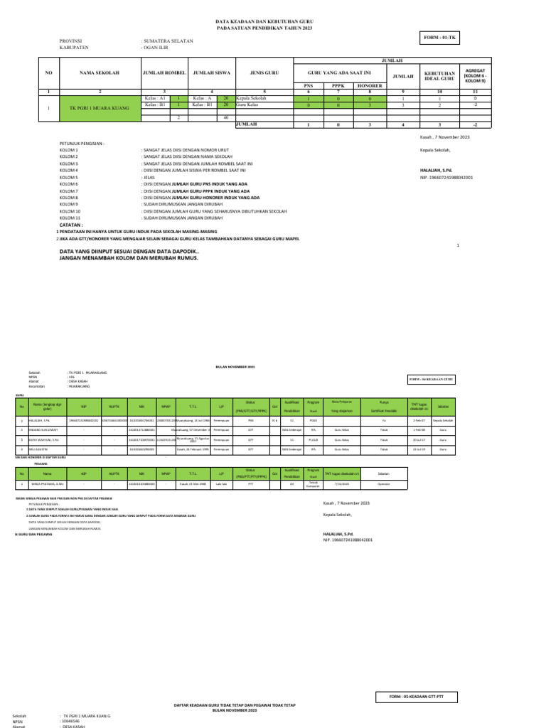 a.TK PGRI1 MKG Form UPDATING DATA GTK 2024 | PDF