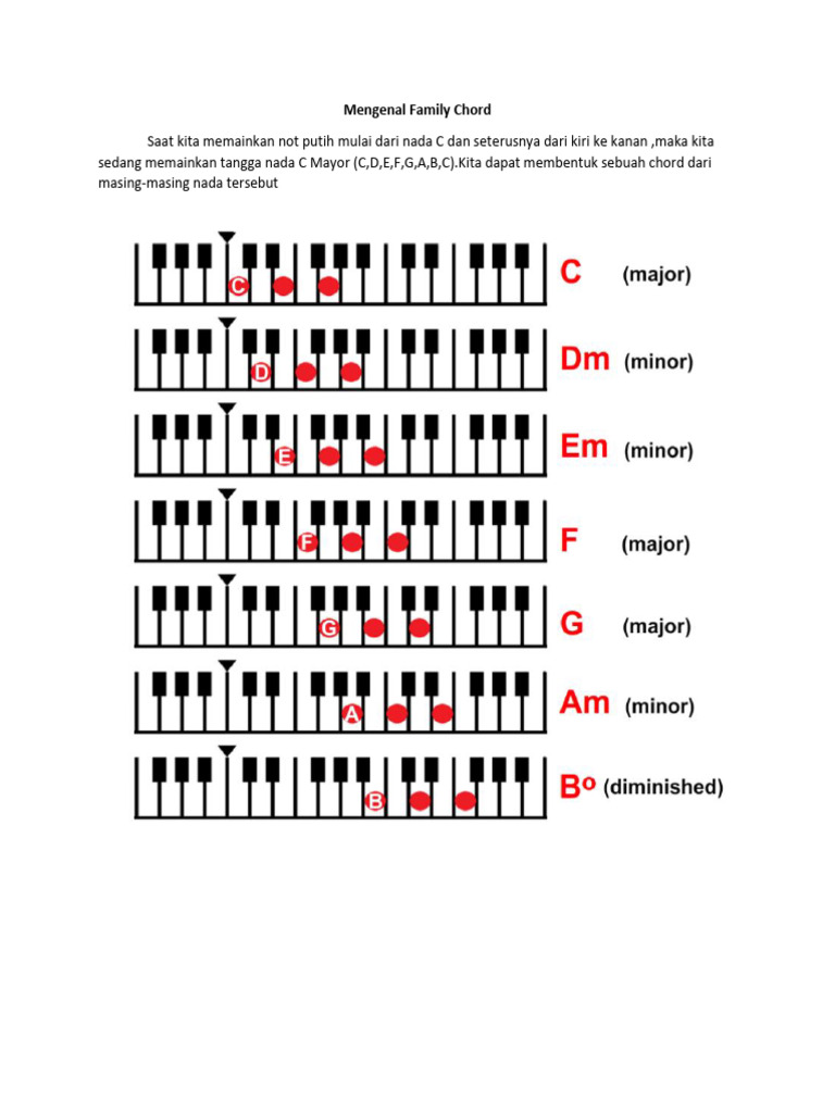 Bab 4 Mengenal Family Chord | PDF