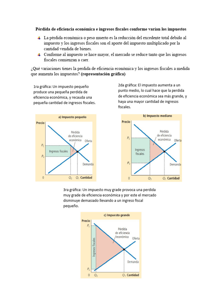 Pérdida de Eficiencia Económica e Ingresos Fiscales Conforme Varían Los ...