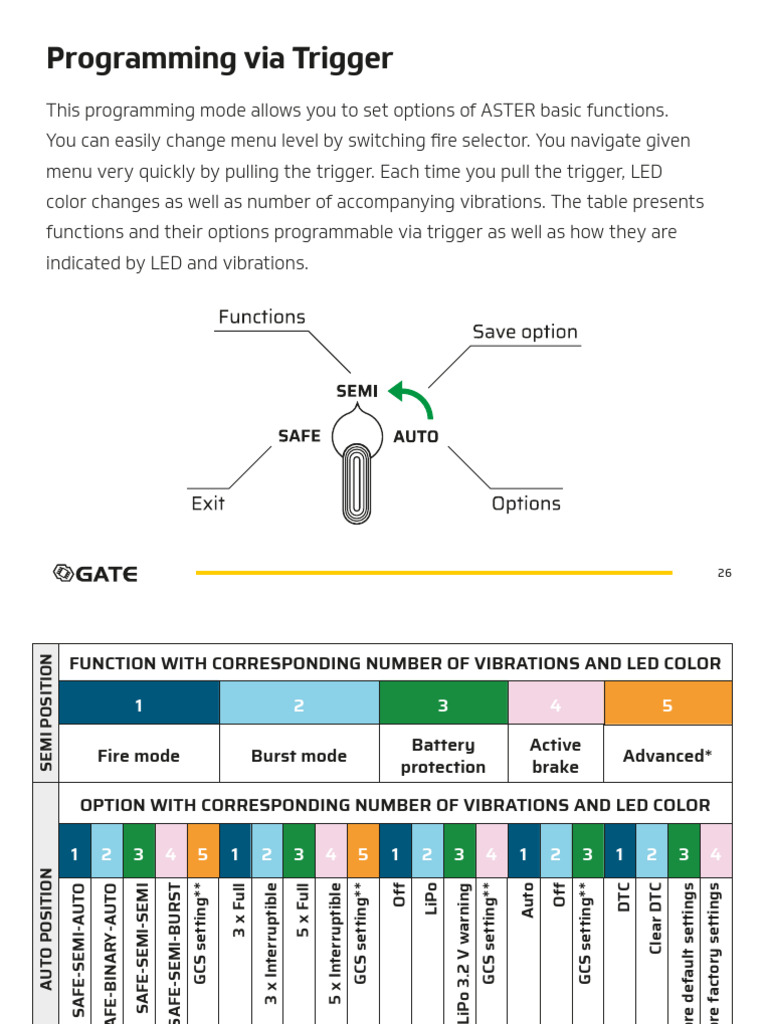 Aster v2 | PDF | Trigger (Firearms) | Computing