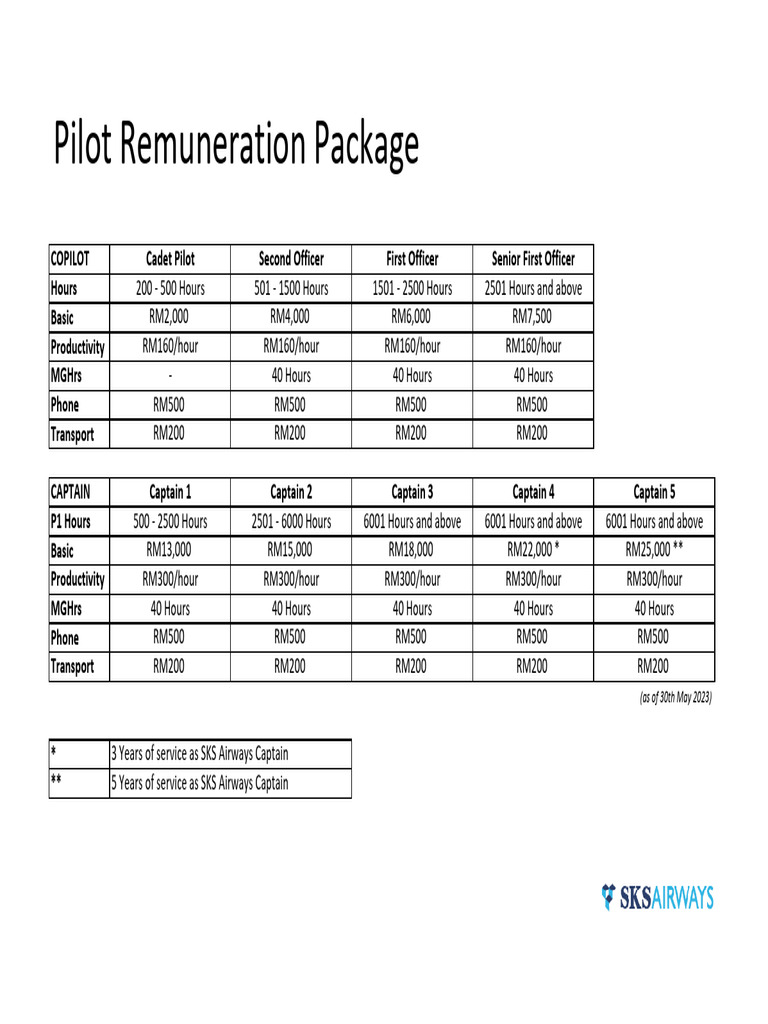 SKS Airways Pilot Remuneration Package | PDF