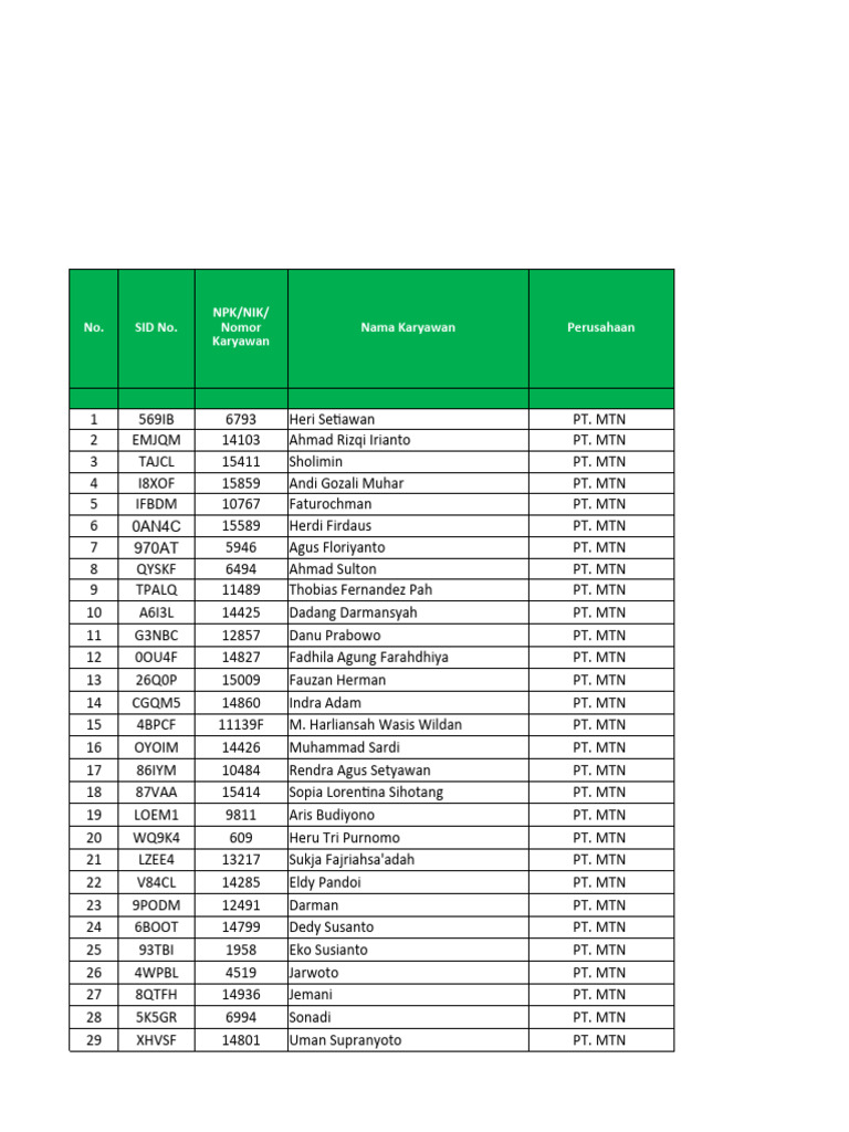 KPO Safety & Technical C2 2021 | PDF