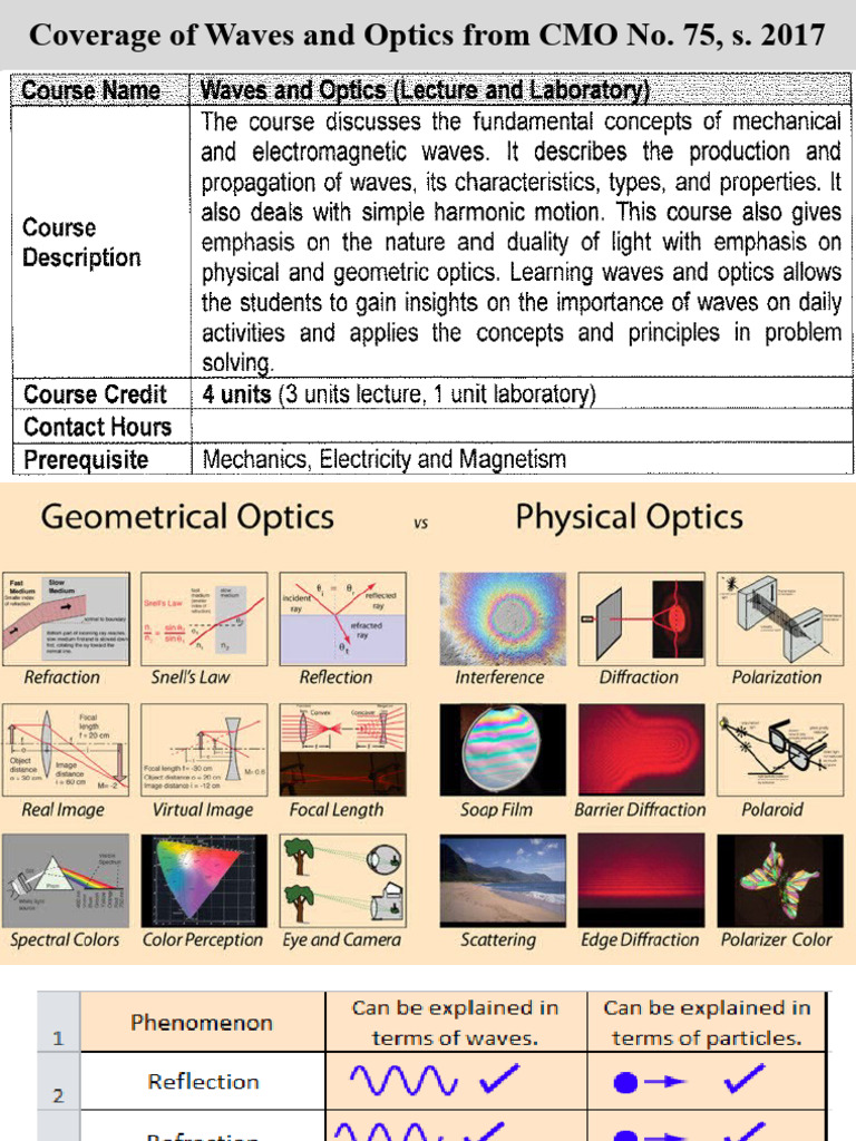 Module-4 Summary | PDF | Sound | Waves