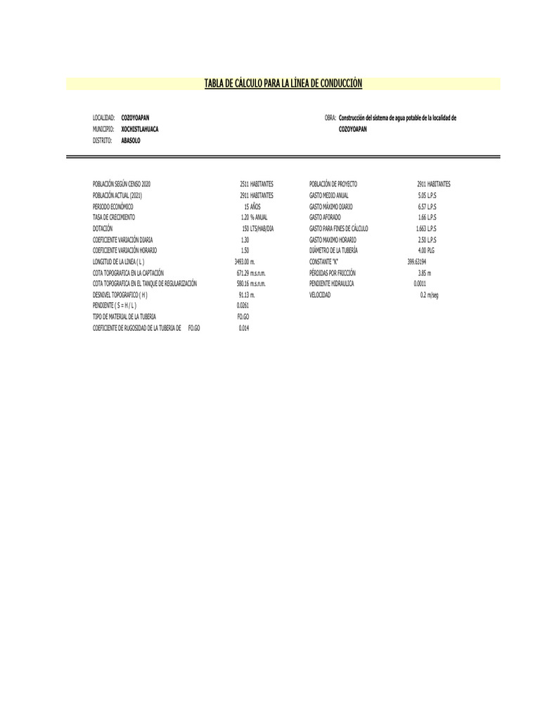 6.-Tabla de Cond | PDF | Ingeniero civil | Plomería