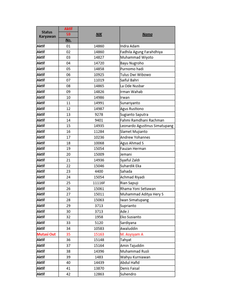 Plan KPO Safety 059C | PDF