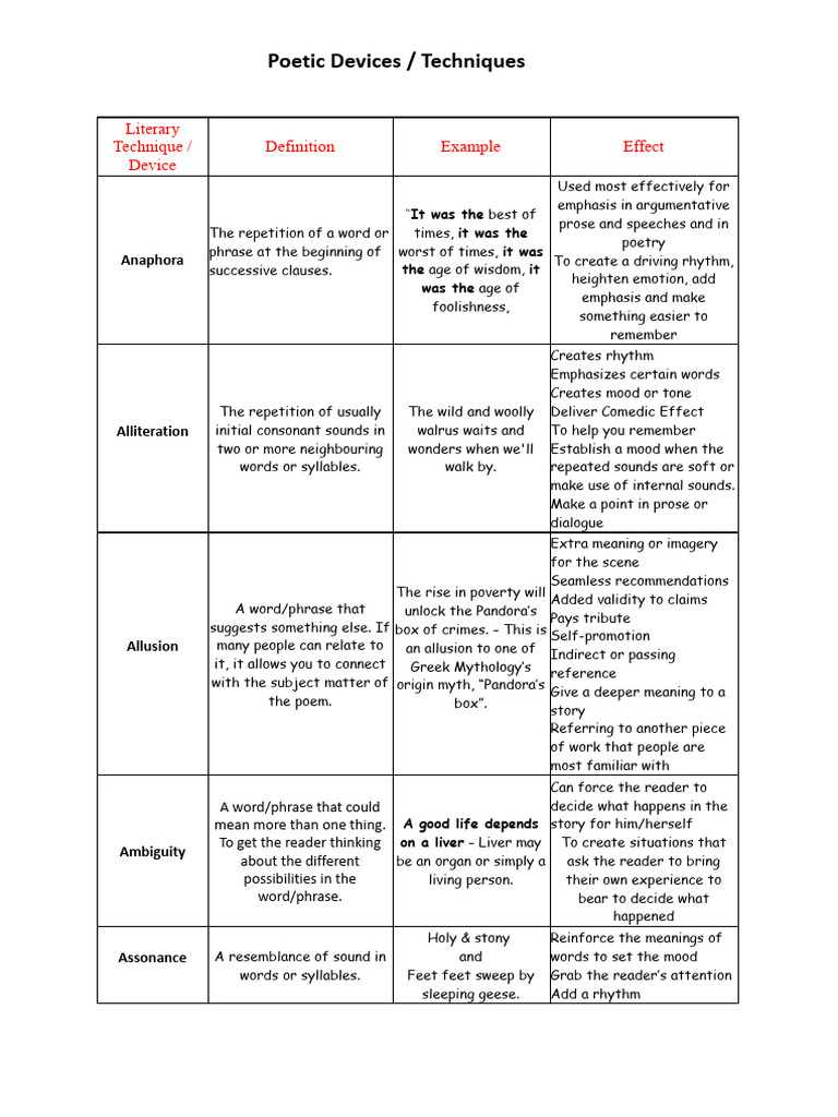 Poetic Devices | PDF | Poetry | Rhetoric