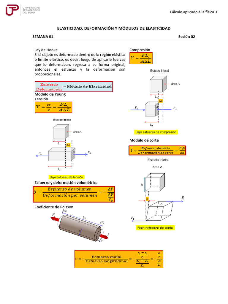 S01 S2 Ejercicios | PDF | Elasticidad (Física) | Estrés (Mecánica)