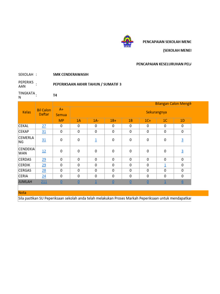 Analisa Pat t4 2022 | PDF