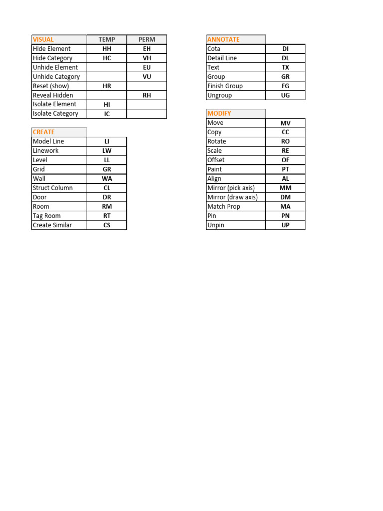 CAD Commands Quick Reference | PDF