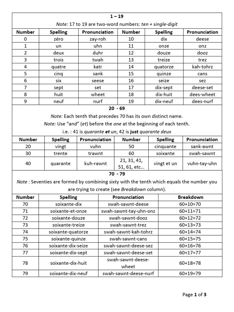 Summary of Numbers (1-1,000,000) | PDF | Grammar | Latin Script