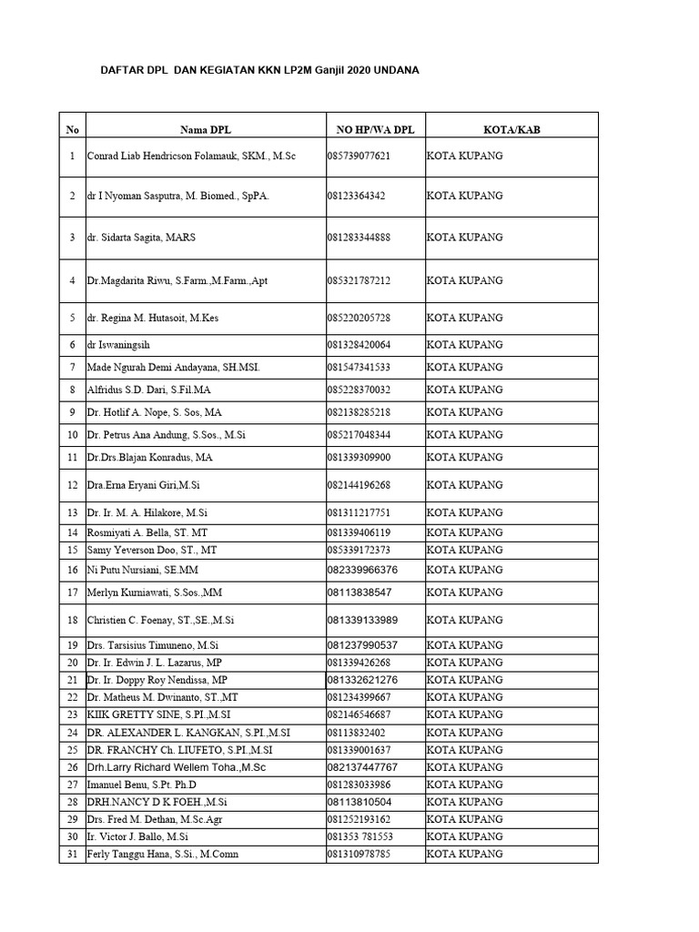 Daftar DPL 2020 Dan Proyek Terbaru | PDF
