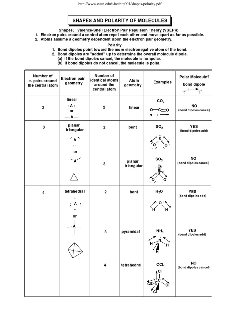 Shapes Polarity | PDF | Chemical Polarity | Chemical Bond