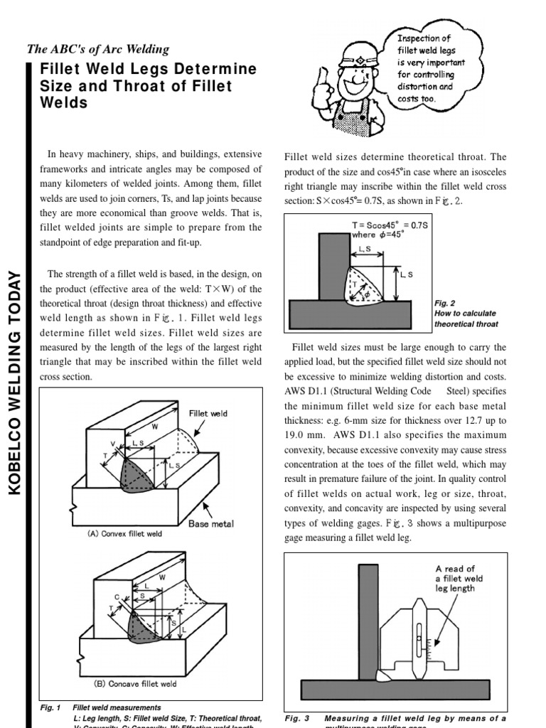 Weld Leg Size