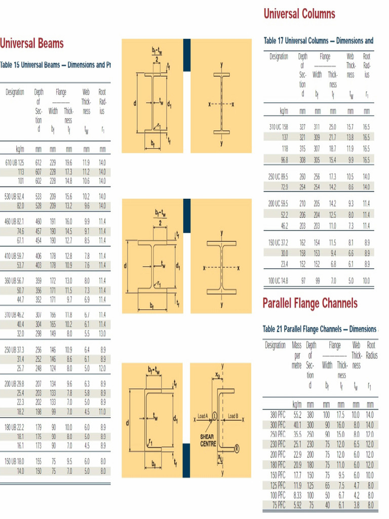 Ub, Uc & PFC Sizes | PDF
