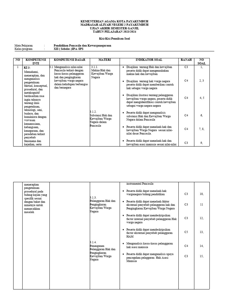 Kisi-Kisi Pas PPKN Semester Ganjil 2023-2024 Ok | PDF