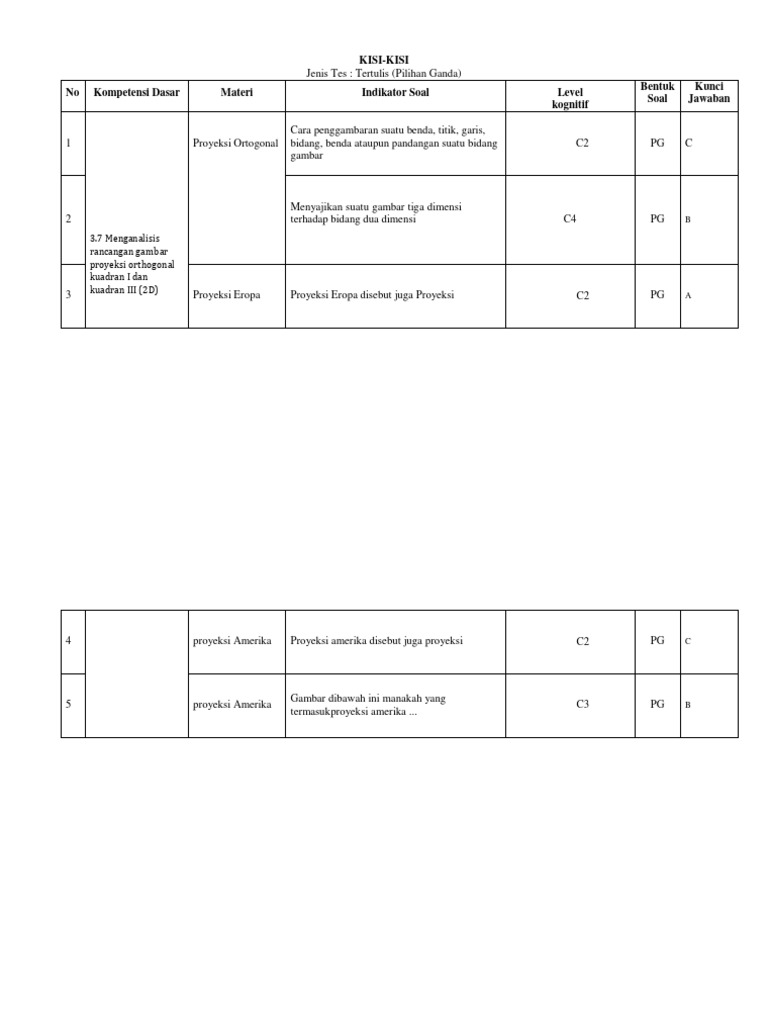 Instrumen Penilaian Dan LKPD | PDF