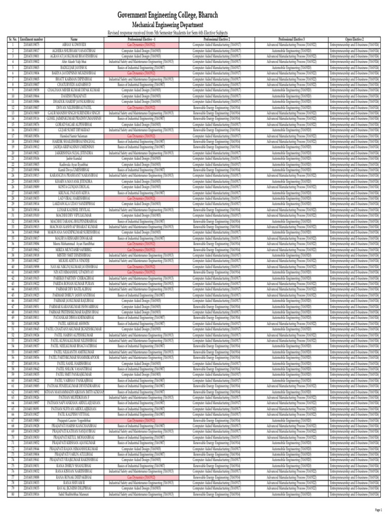Revised - Semester 6 Elective Subject Selection Form (AY 2023-24, Even) Nov 23R (1-126) | PDF ...