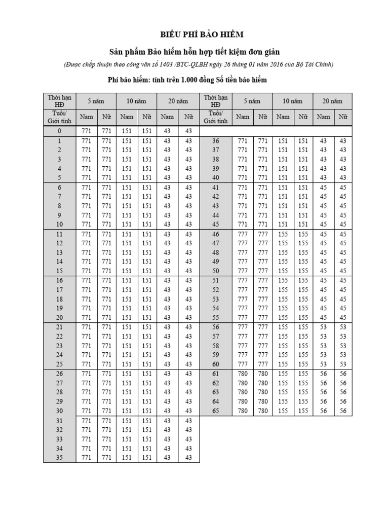 A11 - 02 - Bieu Phi | PDF