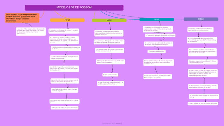 Modelos de de Poisson | PDF | Distribución de veneno | Enseñanza de ...