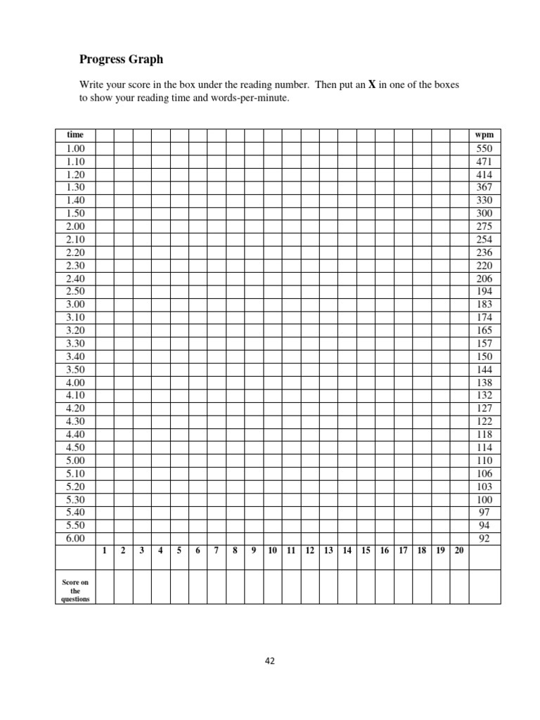 Asia Speed Reading Progress Chart | Download Free PDF | Tools | Units ...