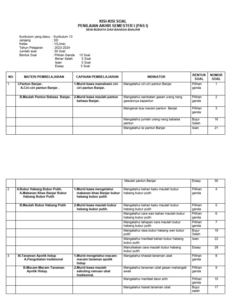 Kisi-Kisi Pas I Seni Budaya Banjar KLS 5 2023-2024 | PDF