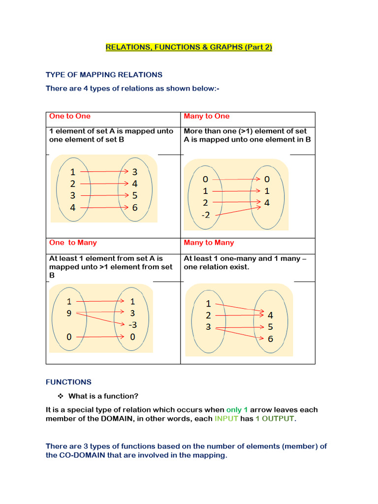 RELATIONS, FUNCTIONS AND GRAPHS Part 1 | PDF RELATIONS, FUNCTIONS AND GRAPHS Part 1 | PDF