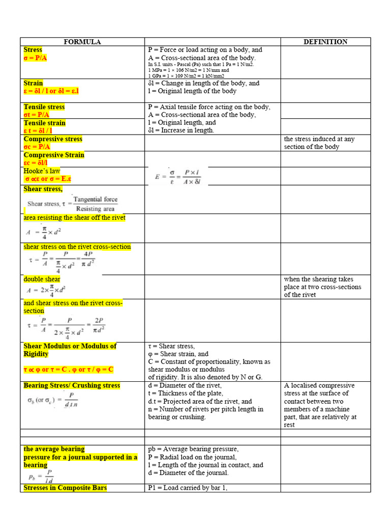 FORMULA Machine Design | PDF | Stress (Mechanics) | Young's Modulus
