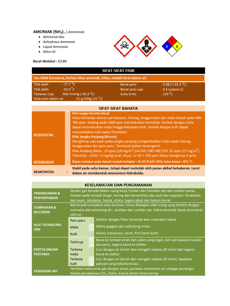 MSDS Amoniak: Sifat dan Bahaya | PDF