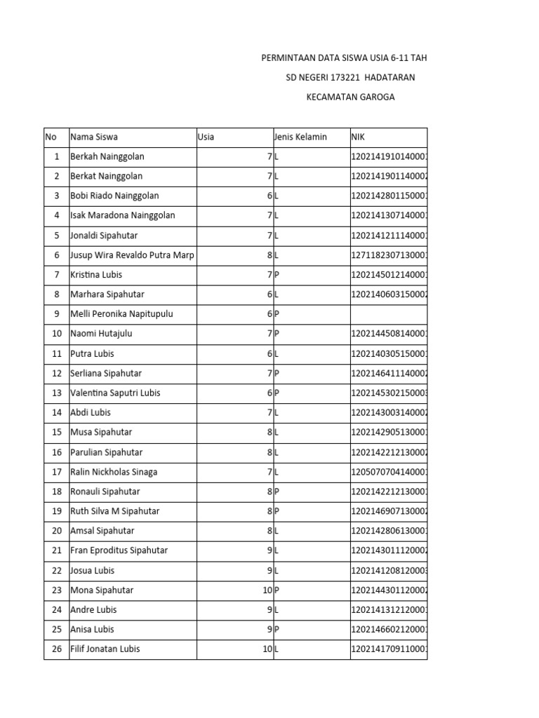Permintaan Data Usia 6-11 SDN 173221 HADATARAN | PDF