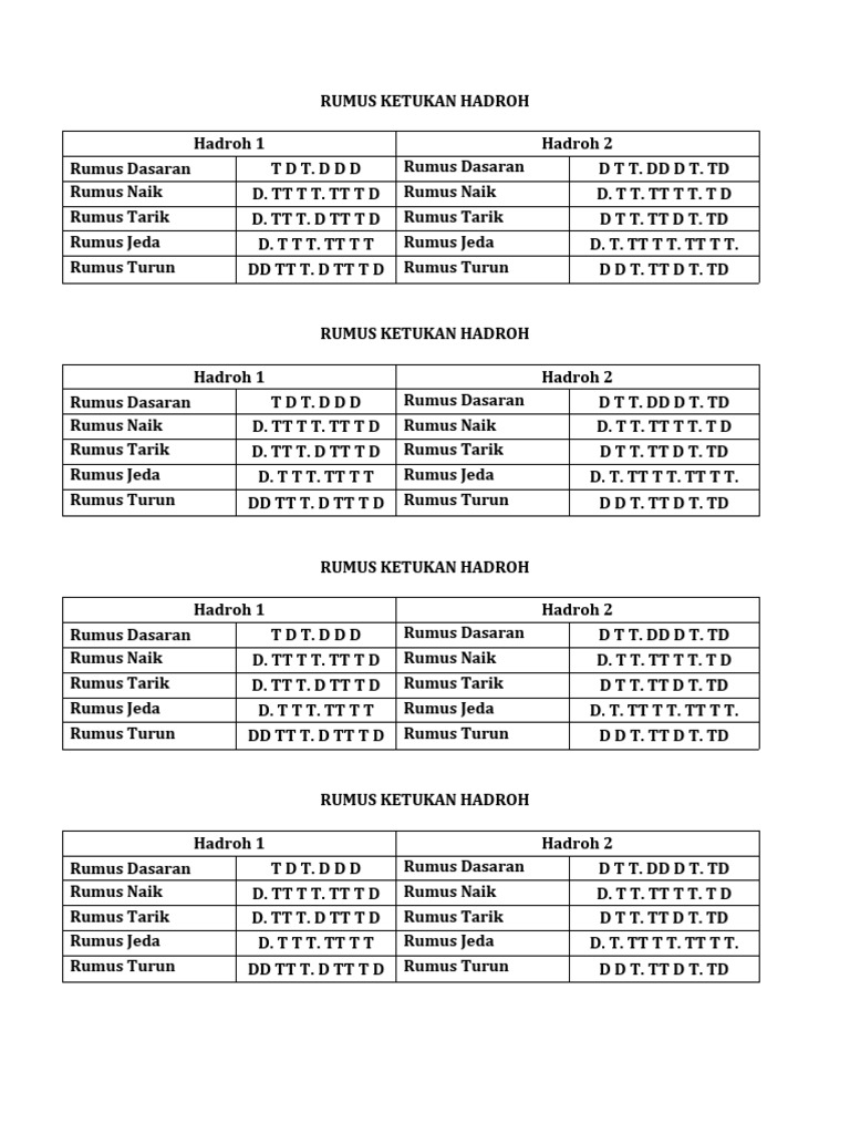 Rumus Ketukan Hadroh | PDF