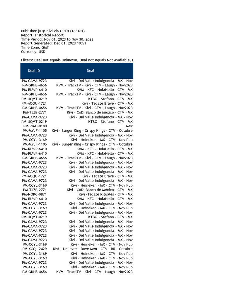 163161-Historical Report-20231101T00 - 00-20231130T23 - 59 | PDF