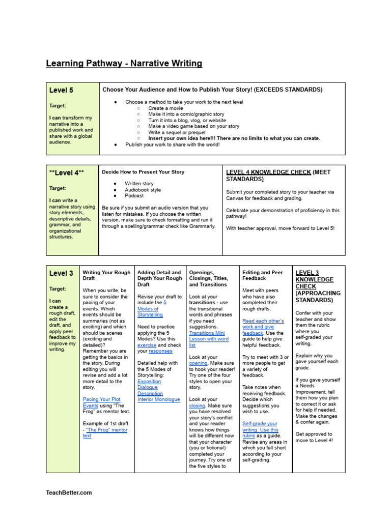STUDENT COPY 8th - Eng I Narrative Writing Unit | PDF | Human Communication