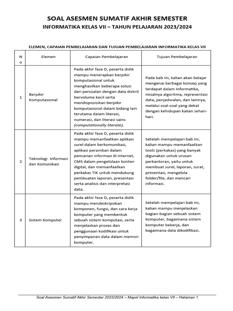 Kisi-Kisi SOAL ASESMEN SUMATIF AKHIR SEMESTER INFORMATIKA KELAS VII | PDF